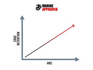 5 Best Knife Steels in 2025 (Steel Charts & Guide by a Marine)