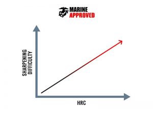 5 Best Knife Steels in 2025 (Steel Charts & Guide by a Marine)