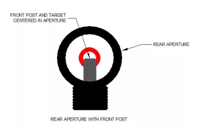 How To Aim With Iron Sights (The Right Method!) - Marine Approved