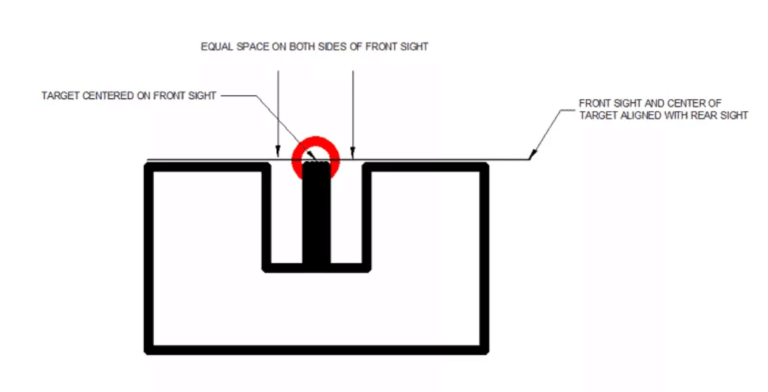 How To Aim With Iron Sights (The Right Method!) - Marine Approved